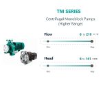 TM – Series (Higher Range) – Tormac Pumps