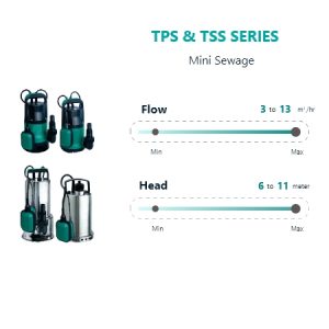 TM Series – Tormac Pumps