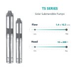 TS Series – Tormac Pumps