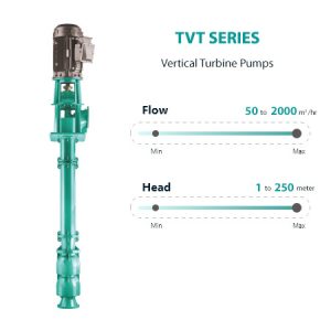 Vertical Turbine Pumps – TVT Series – Tormac Pumps
